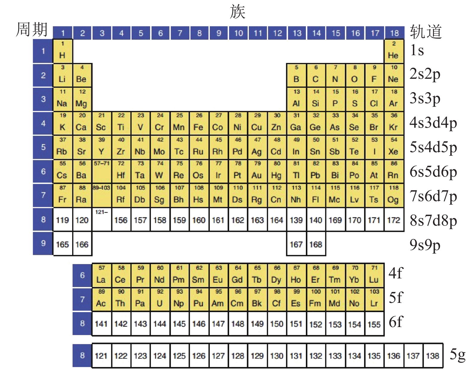 超重新核素合成研究进展