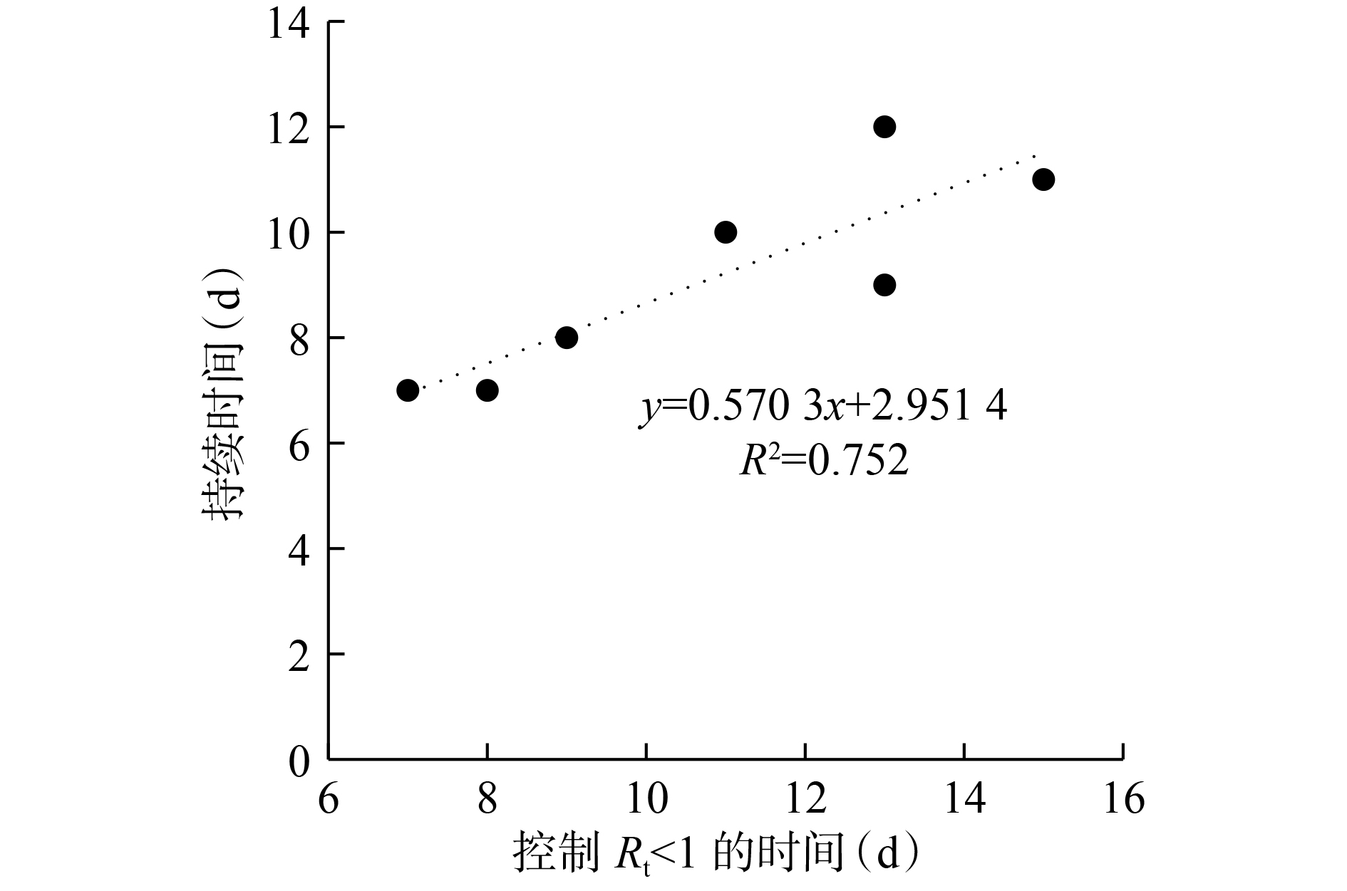 Show the modification
